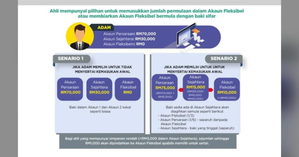 [VIDEO] Tiga akaun pencarum KWSP berusia 55 tahun ke bawah mulai 11 Mei ...