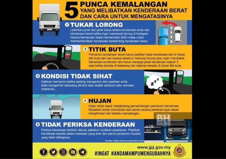 Pengguna jalan raya perlu peka ‘titik buta’ kenderaan berat – JPJ ...